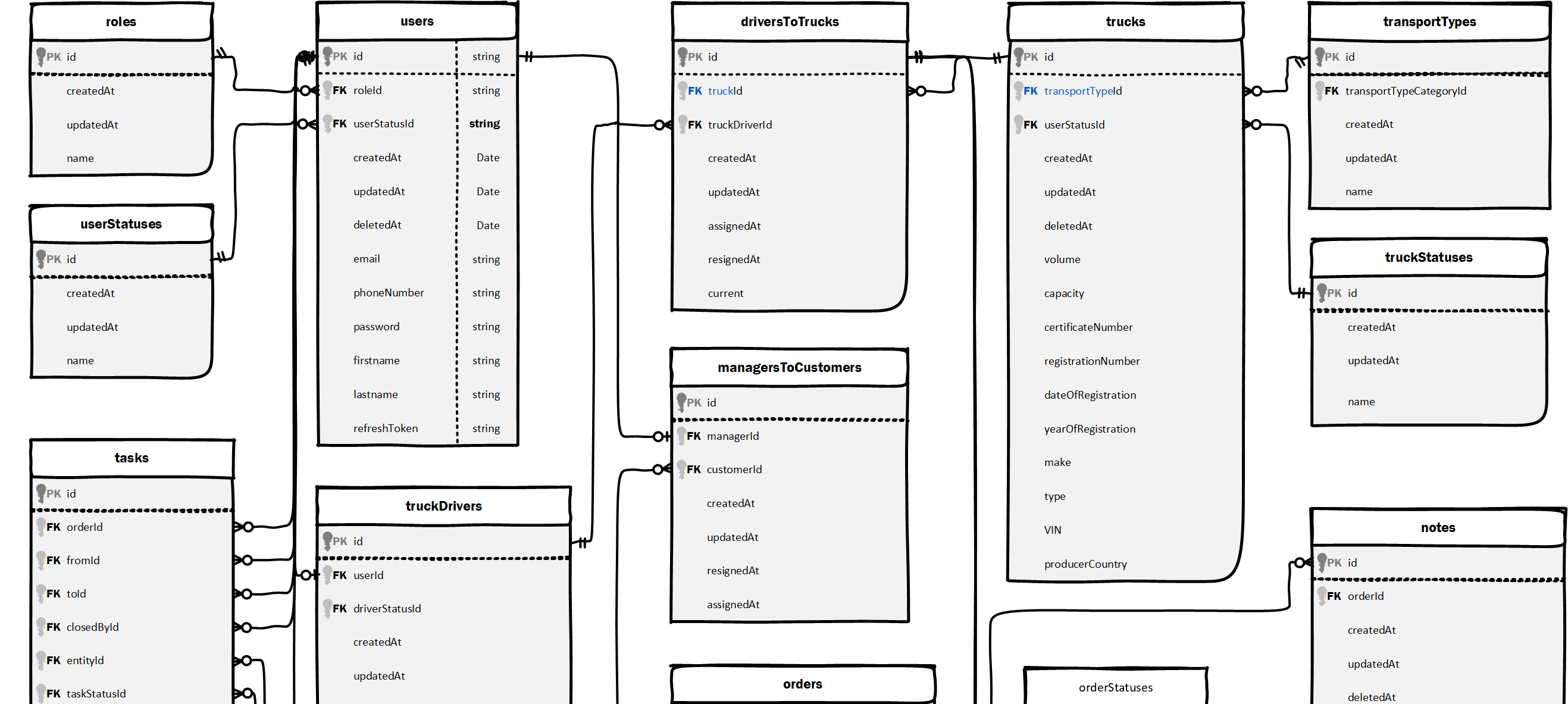 JavaScript Full Stack real world business system step-by-step guide. Part 2: Main design ...